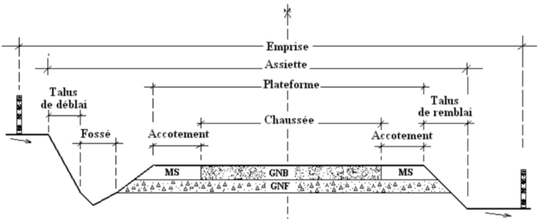 Tracé Routier (Cours PDF) - DOC génie civil